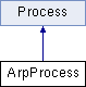 Cisco Packet Tracer Extensions API: ArpProcess Class Reference