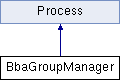 Cisco Packet Tracer Extensions API: BbaGroupManager Class Reference
