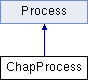 Cisco Packet Tracer Extensions API: ChapProcess Class Reference