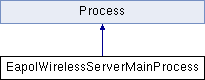 Cisco Packet Tracer Extensions API: EapolWirelessServerMainProcess Class Reference