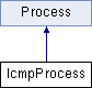 Cisco Packet Tracer Extensions API: IcmpProcess Class Reference