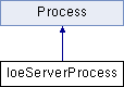 Cisco Packet Tracer Extensions API: IoeServerProcess Class Reference