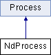 Cisco Packet Tracer Extensions API: NdProcess Class Reference