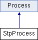 Cisco Packet Tracer Extensions API: StpProcess Class Reference