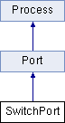 Cisco Packet Tracer Extensions API: SwitchPort Class Reference