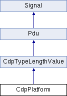 Cisco Packet Tracer Extensions API: CdpPlatform Class Reference