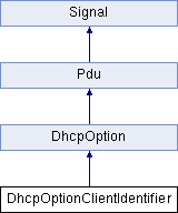 Cisco Packet Tracer Extensions API: DhcpOptionClientIdentifier Class Reference