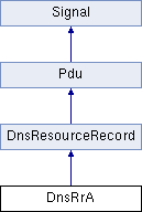 Cisco Packet Tracer Extensions API: DnsRrA Class Reference