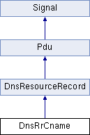 Cisco Packet Tracer Extensions API: DnsRrCname Class Reference
