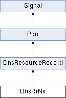 Cisco Packet Tracer Extensions API: DnsRrNs Class Reference