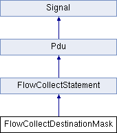 Cisco Packet Tracer Extensions API: FlowCollectDestinationMask Class Reference