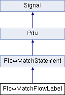 Cisco Packet Tracer Extensions API: FlowMatchFlowLabel Class Reference