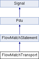 Cisco Packet Tracer Extensions API: FlowMatchTransport Class Reference