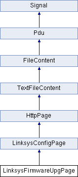 Cisco Packet Tracer Extensions API: LinksysFirmwareUpgPage Class Reference