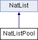 Cisco Packet Tracer Extensions API: NatListPool Class Reference