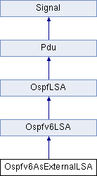 Cisco Packet Tracer Extensions API: Ospfv6AsExternalLSA Class Reference