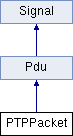 Cisco Packet Tracer Extensions API: PTPPacket Class Reference